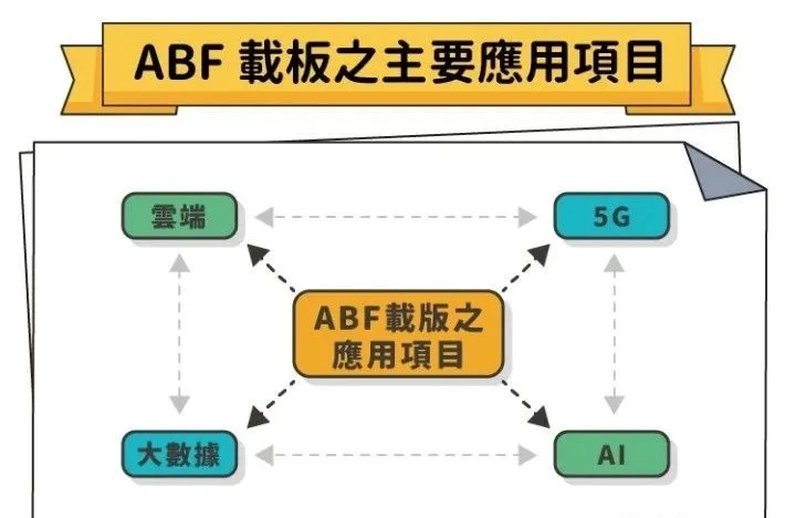 封装基板材料：为什么ABF基板比BT基板更高级？ - 奥芯半导体科技(太仓)有限公司