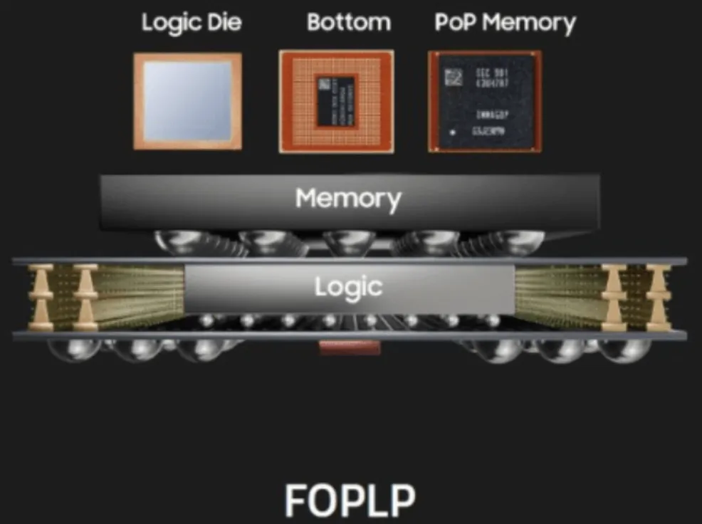 面板级封装FOPLP：下一个风口 - 奥芯半导体科技(太仓)有限公司