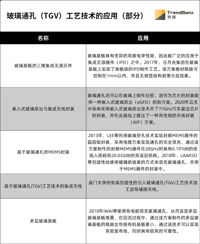 目前大热的TGV技术，可以应用在哪些领域？ - 奥芯半导体科技(太仓)有限公司