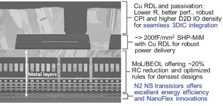 2nm，即将公布 - 奥芯半导体科技(太仓)有限公司