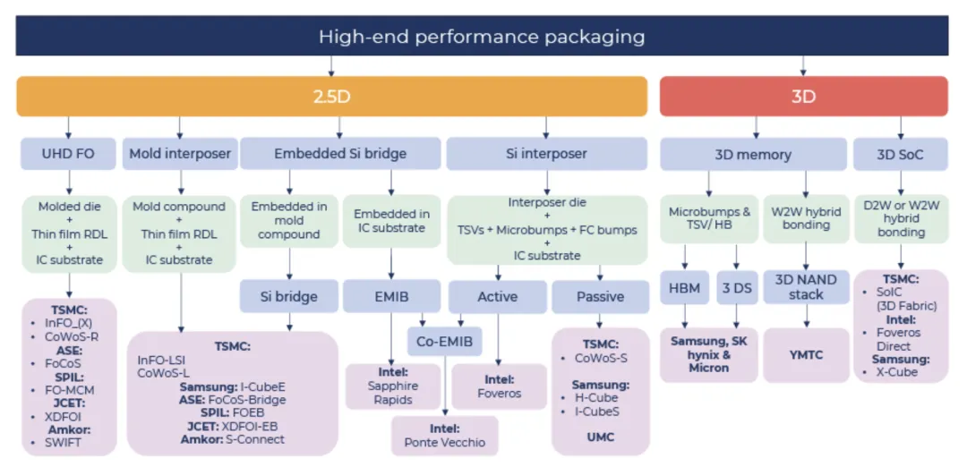 面板级封装FOPLP：下一个风口 - 奥芯半导体科技(太仓)有限公司